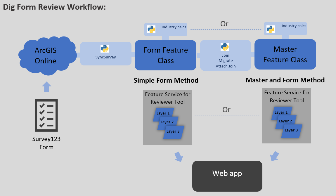 Swagger | Dig Form Review