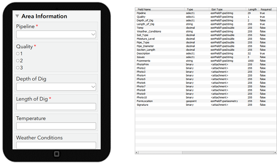 Swagger | Dig Form Review