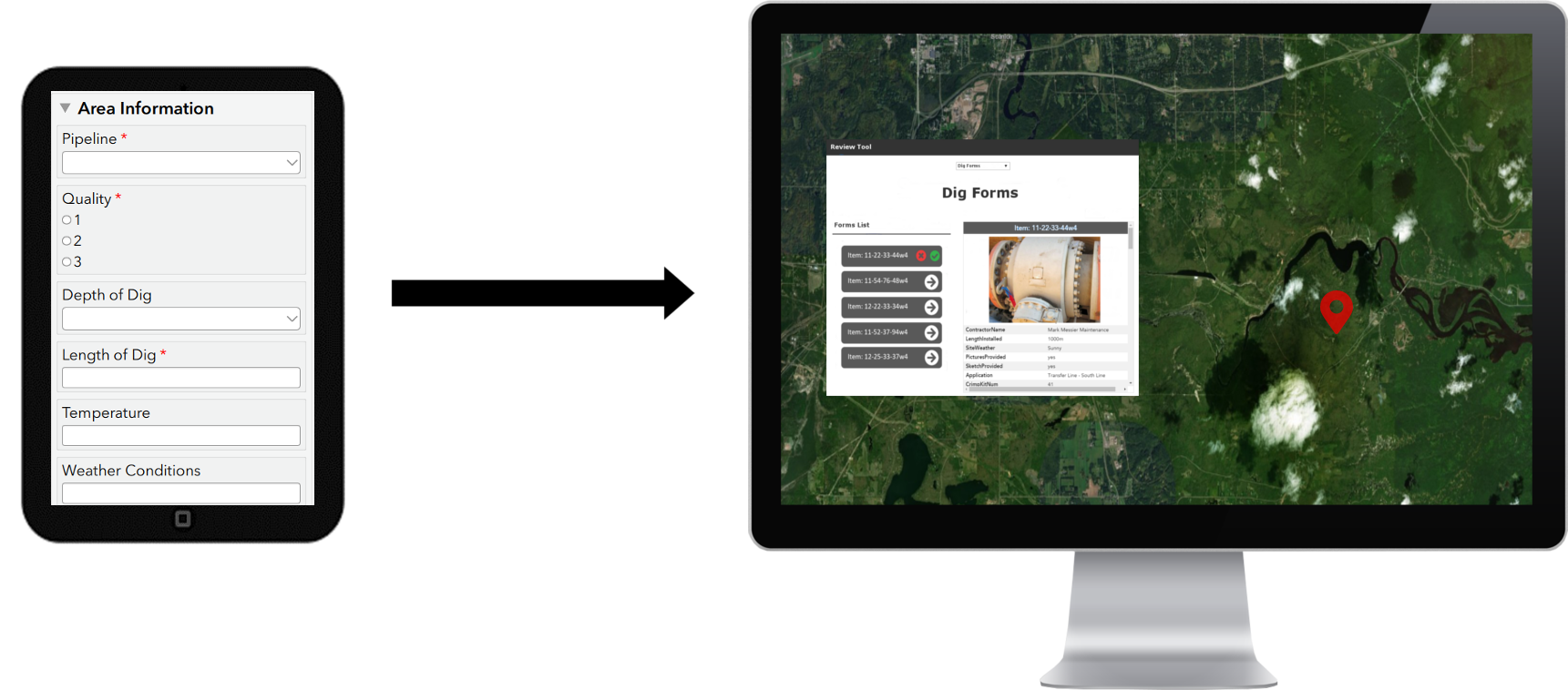 Swagger | Dig Form Review